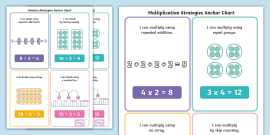 Multiplication Strategies Anchor Charts (Teacher-Made)