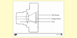 Pinhole camera | Colouring Sheets (teacher made) - Twinkl