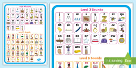 Level 3 Sounds Flashcards (teacher made) - Twinkl
