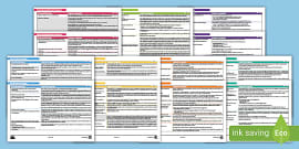 EYFS Development Matters 2020: Birth to Reception