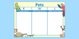 Spring Topic KWL Grid (teacher made) - Twinkl