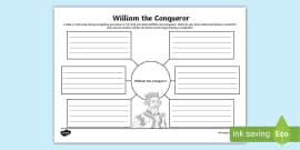 William the Conqueror Facts PowerPoint (teacher made)