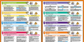 The Gingerbread Man Planning EYFS | Lesson Planning Pack