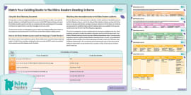 Editable Book Band/Reading Levels Reference Sheet - Twinkl