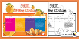 PEEL Conclusion Sentence Starters | Word Mat (teacher made)