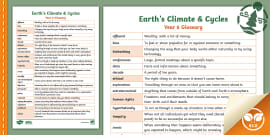 Sustainability Curriculum Framework | Twinkl Resources