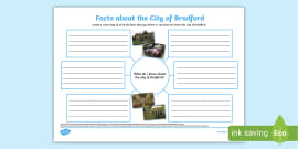 City of Manchester Mind Map,Manchester (Lehrer gemacht)