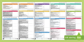 EYFS Principles Posters (teacher made) - Twinkl