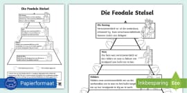Die Middeleeue PowerPoint (teacher made) - Twinkl