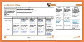 Phonics Level 3 Overview Plan - Twinkl Phonics Australia