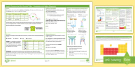AQA GCSE Chemistry (Combined) Unit 6: The Rate and Extent of Chemical ...