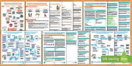 Free EYFS/KS1 Twinkl Handwriting Taster Resource Pack