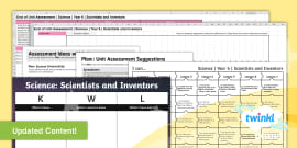Science: Electricity Year 6 Unit Pack | Science Electricity