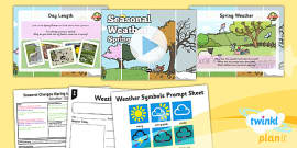 Geography: Wonderful Weather: What Is Weather? Year 1 Lesson Pack 1