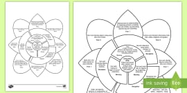 Wales Foundation Phase Framework Nursery Language Literacy and ...