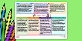 Getting to Know You EYFS Reception Games and Activities