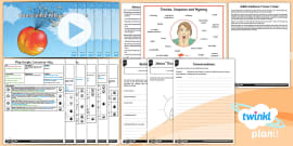 What is a Play Script? - Answered - Twinkl Teaching Wiki