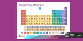 The Periodic Table Word Wall | KS3 Chemistry | Beyond