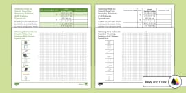 The Longest Noodle Order of Operations Practice for 6th-8th Grade
