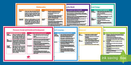 Leuven Scales | Children's Wellbeing | Display Posters