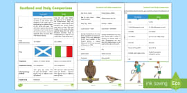 Scotland and Germany Comparison Fact File (teacher made)