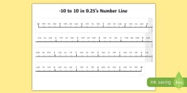 KS2 Y4 Negative Numbers Problem Solving Differentiated Worksheet