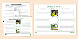 Types of Pollution Mind Map (teacher made) - Twinkl