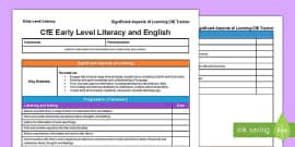 EYLF Literacy Skills Progression Tracker and Assessment Pack
