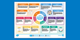 EYFS Ages 2-3 Topic Planning Web: All About Me |Twinkl