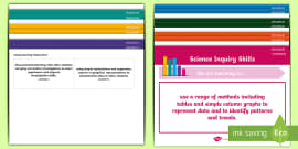 Science as a Human Endeavour Year 4 Curriculum Objective Posters