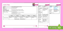 Level 3 Phonics - Twinkl Phonics Scheme - Teaching Wiki
