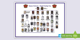 Queen Victoria Word Mat