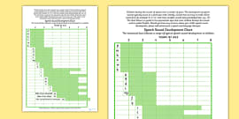 Speech Assessment Tool - Speech Sound Screening | SALT