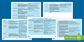 Rights Respecting School Page Border Pack-Scottish - Twinkl