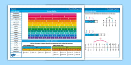 Fraction Wall - KS2 Resource (Teacher-Made)