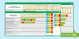 Victorian Prep Maths Assessment Tracker | Foundation Level