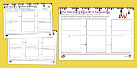 What Is a Brochure? Mind Map (teacher made) - Twinkl