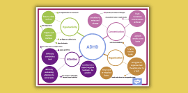 Creating an ADHD-Friendly Classroom Guide (teacher made)