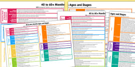 What is Childhood Development? Wiki and Resources - Twinkl