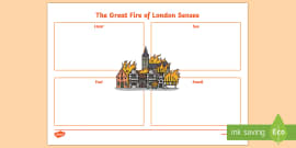 Great Fire of London KS1 Timeline Card Activity