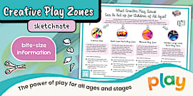 What Sensory Play Zones Can Be Set up? Sketchnote