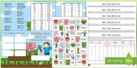 Year 1 Dinosaur Spelling Menu Pack (teacher made) - Twinkl