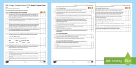 Using Resources Topic Checklist | AQA GCSE Combined Science