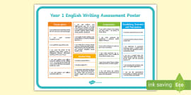 What is Year 1? | Twinkl Teaching Wiki - Twinkl