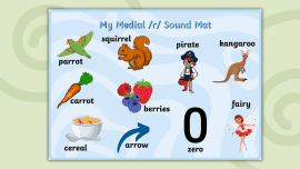 Initial r Sound Mat (teacher made) - Twinkl