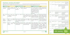 What is Selective Breeding? - Answered - Twinkl Teaching Wiki