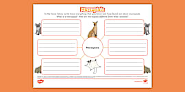 Camel Adaptations Mind Map (teacher made) - Twinkl