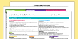 EYFS Investigation Area Core Continuous Provision Poster
