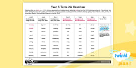 Year 5 Term 2A Week 1 Spelling Pack (Hecho por educadores)