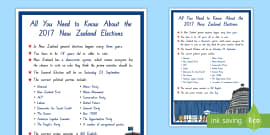 All You Need to Know About the 2020 New Zealand Elections Display Poster
